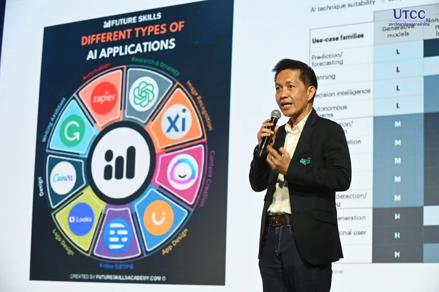 Ai UTCC 5.0 : Empowering Business Through Ai | คณะวิศวกรรมศาสตร์ มหาวิทยาลัยหอการค้าไทย